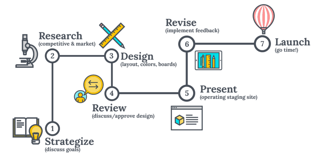 About Us - Creative Core Web Studio